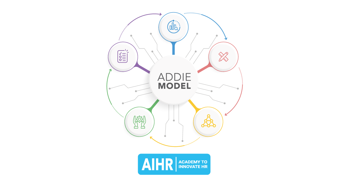 教学设计的addie模型解释 Aihr 必威betway西汉姆网页版必威是正规网站吗